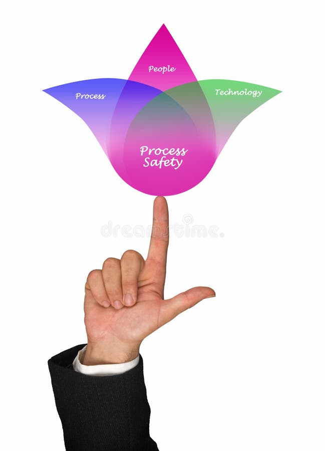 Diagram of process safety stock photo. Image of presentation - 126810278