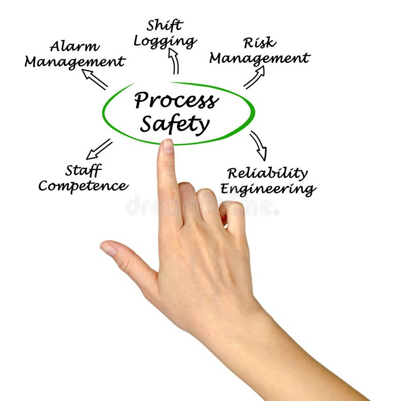 Diagram of Process Safety stock photo. Image of screen - 85602894