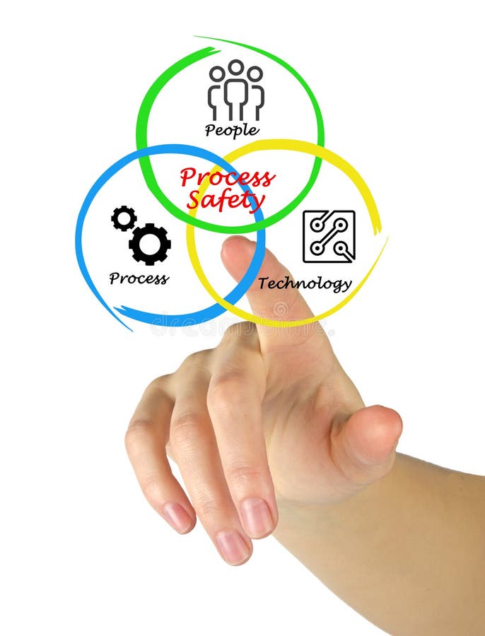 60,029 Process Safety Stock Photos - Free & Royalty-Free Stock Photos ...