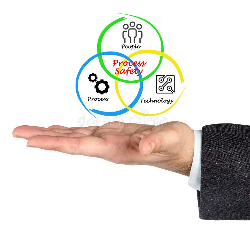 Process Safety Flow Diagram Take Employee Safety To The Next