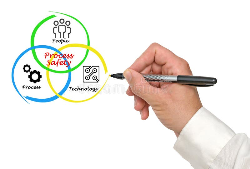 Diagram of process safety stock illustration. Illustration of developer ...