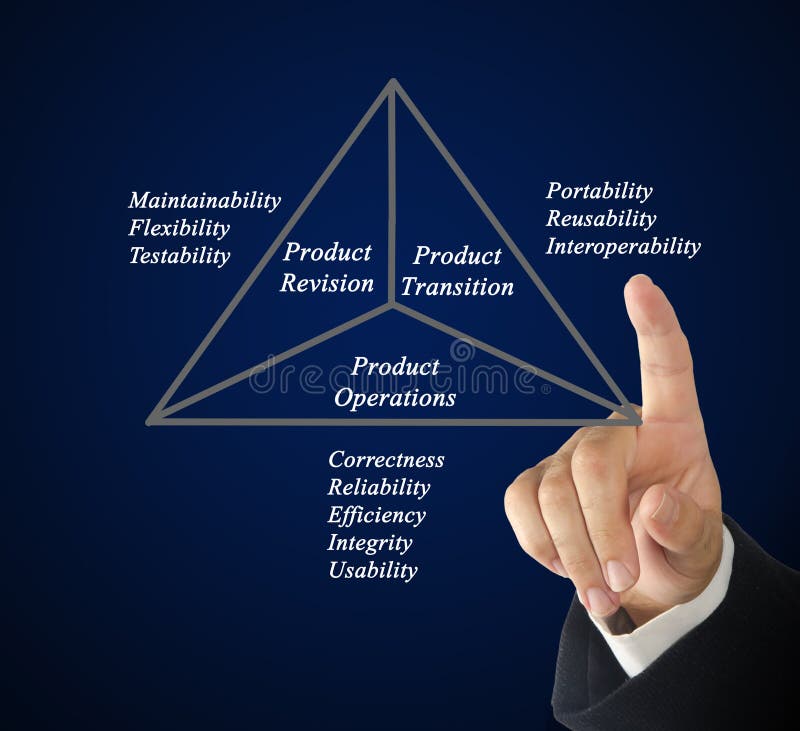 Product Integrity stock photo. Image of standards, product - 84302148