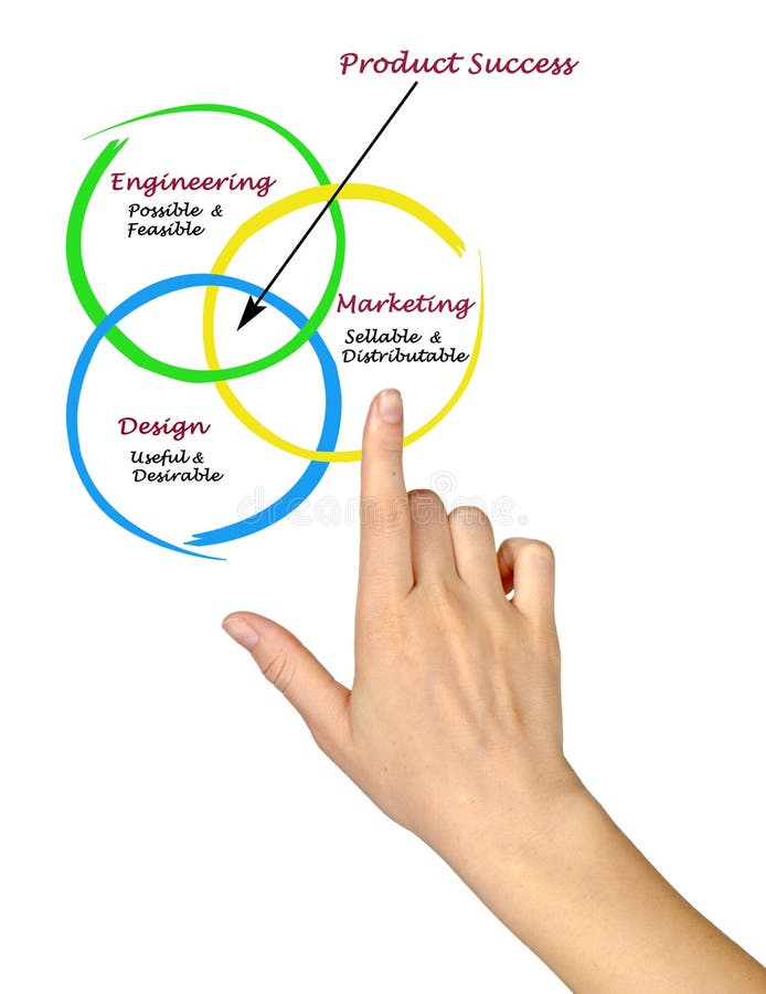 Diagram of product success stock image. Image of expert - 85620565