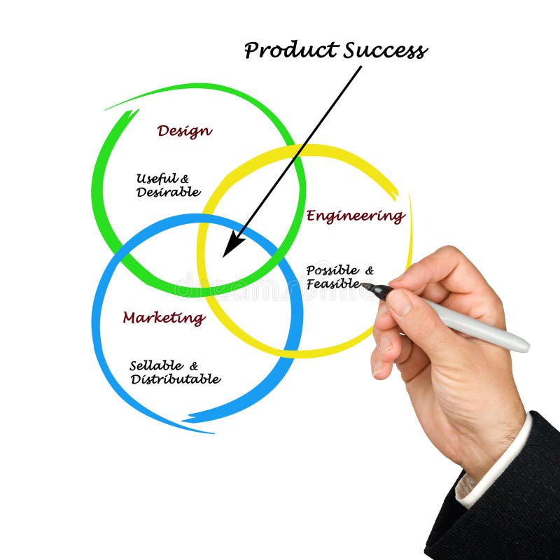 Diagram of product success stock image. Image of economy - 85622241