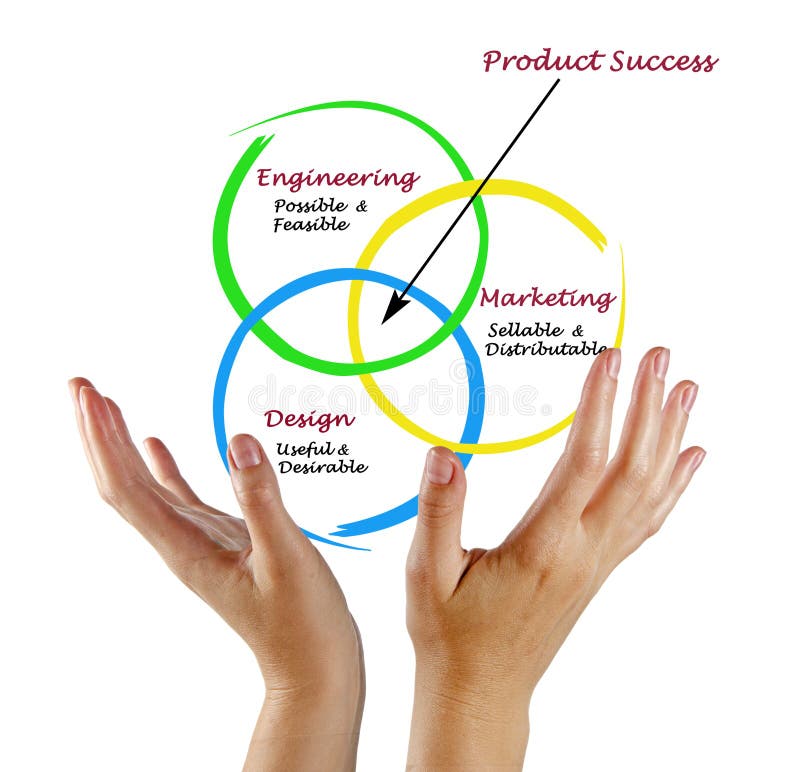Diagram of product success stock image. Image of design - 85619033