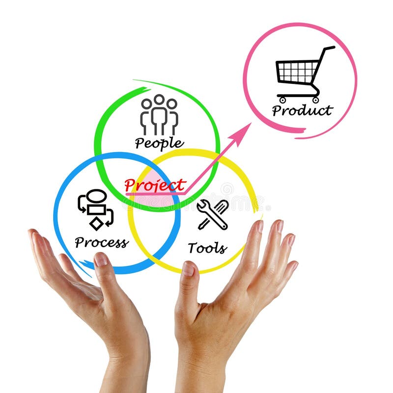 Diagram production stock photo. Image of vertical, production - 85635706