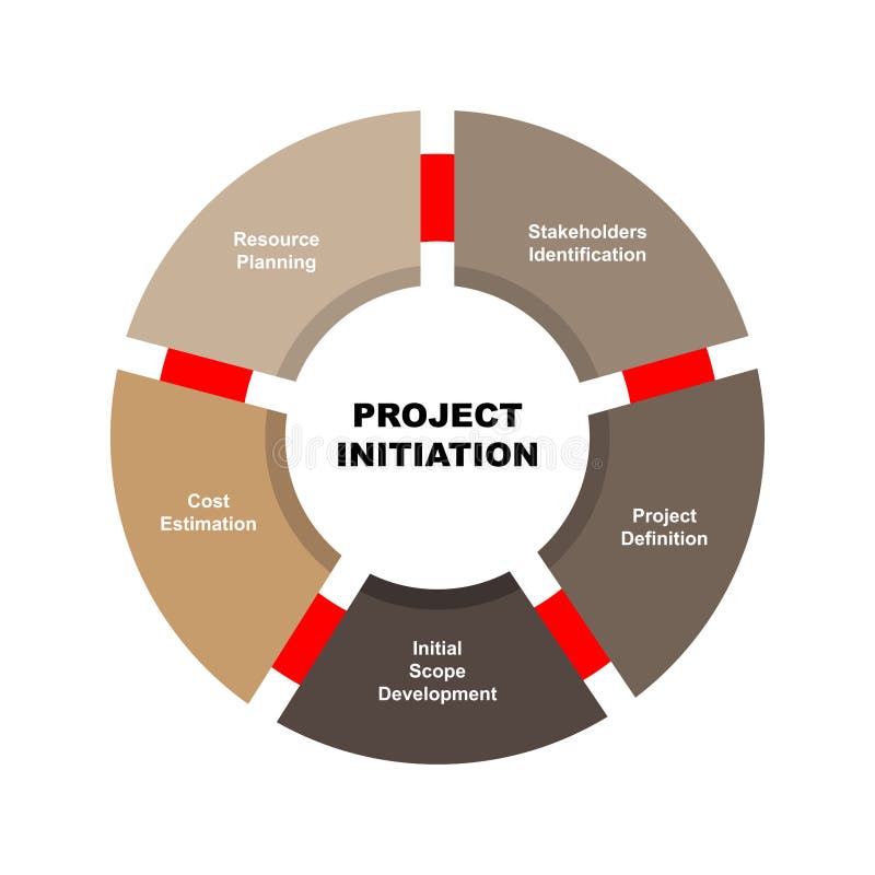 Project Initiation Concept Banner Header Stock Vector - Illustration of ...