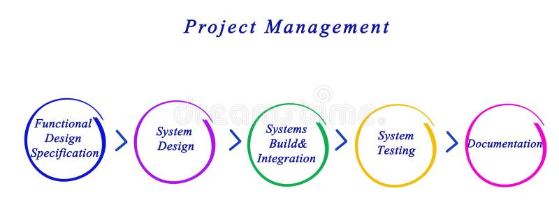 Diagram of Project Management Stock Illustration - Illustration of ...