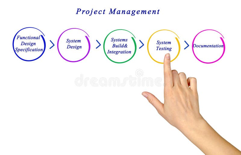 Diagram of Project stock image. Image of project, virtual - 85622135