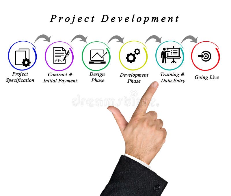 Diagram of Project Process stock image. Image of finger - 94354633