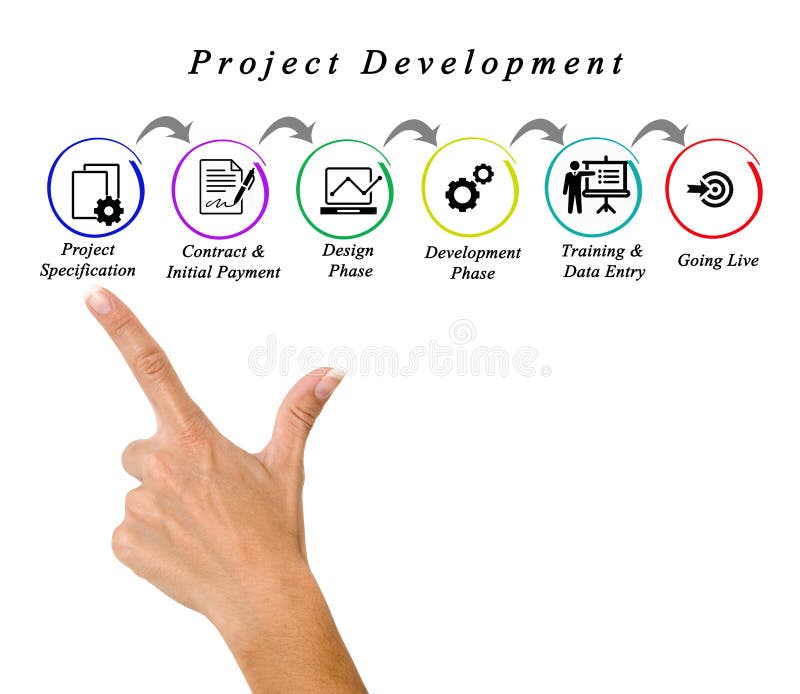 Project Development stock image. Image of start, features - 84306653