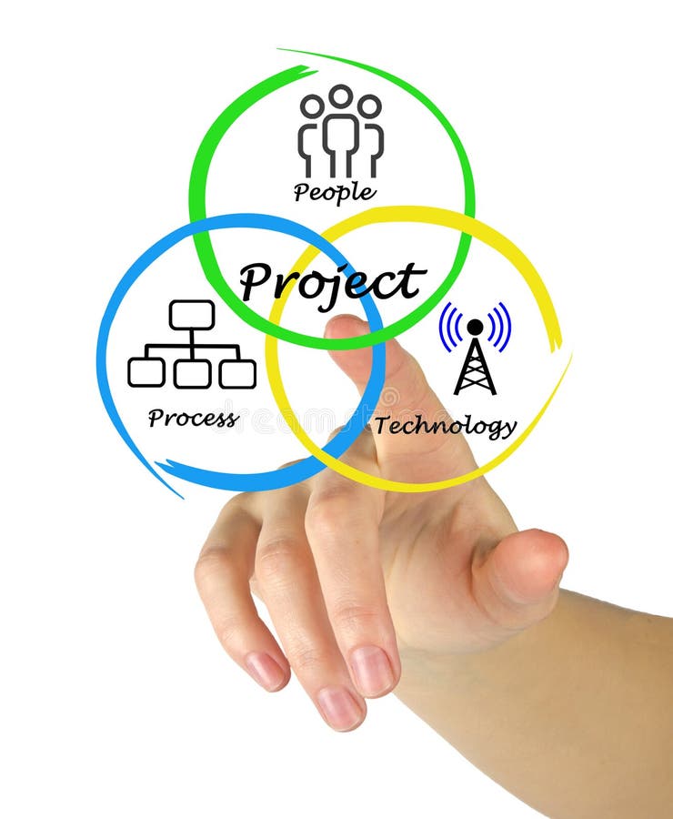 Diagram of Project stock image. Image of project, virtual - 85622135