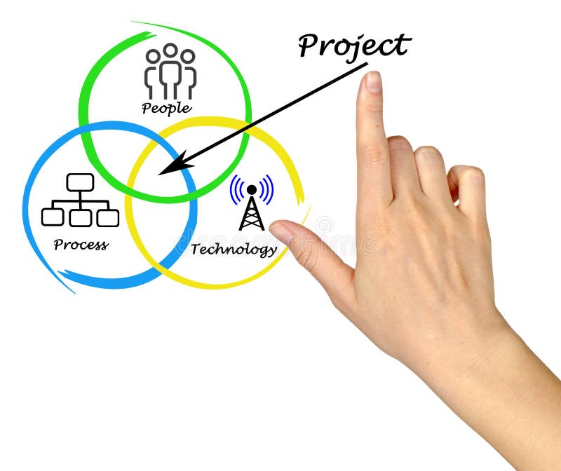 Diagram of Project Management Stock Illustration - Illustration of ...