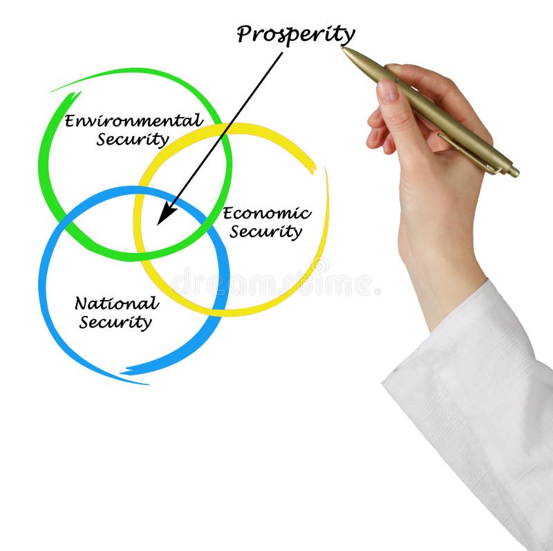 Diagram of prosperity stock image. Image of features - 85667663