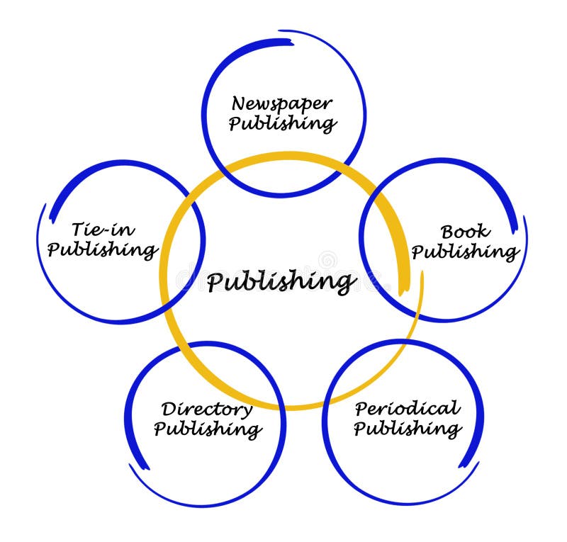 Diagram of publishing stock illustration. Illustration of concept ...