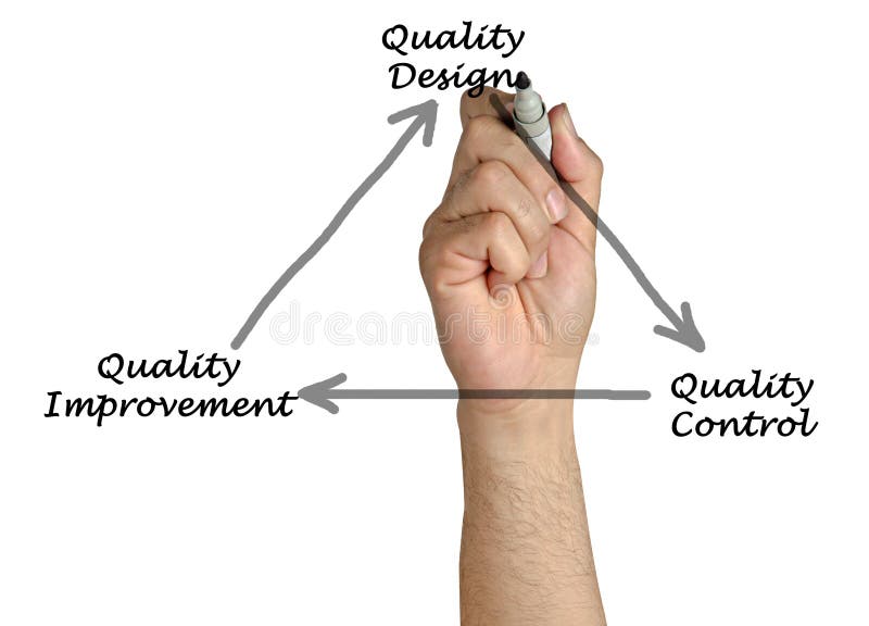 Quality Improvement Quotes