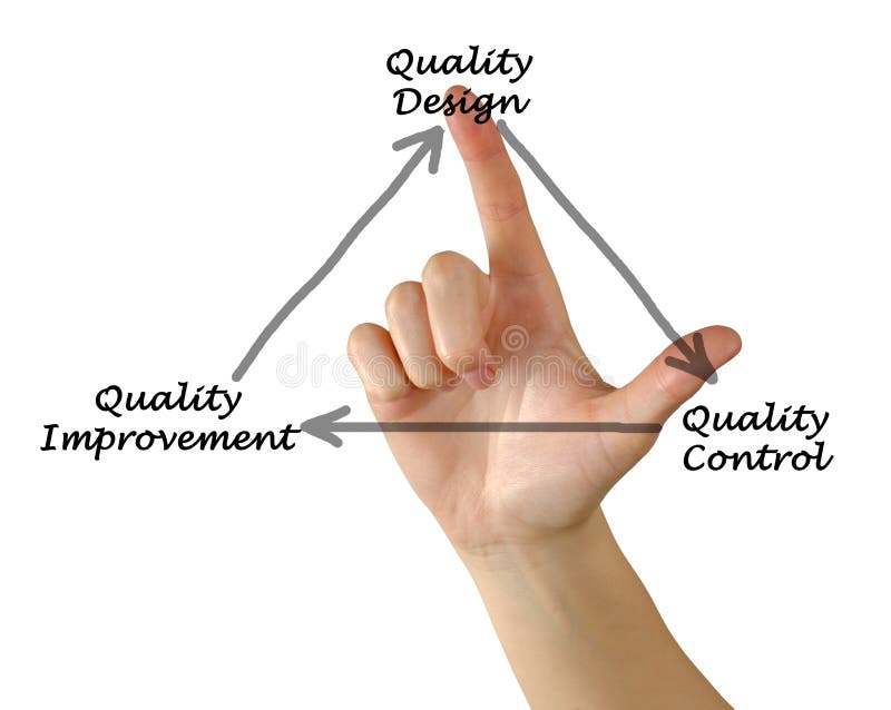 Diagram of quality stock photo. Image of finger, presentation - 85744056