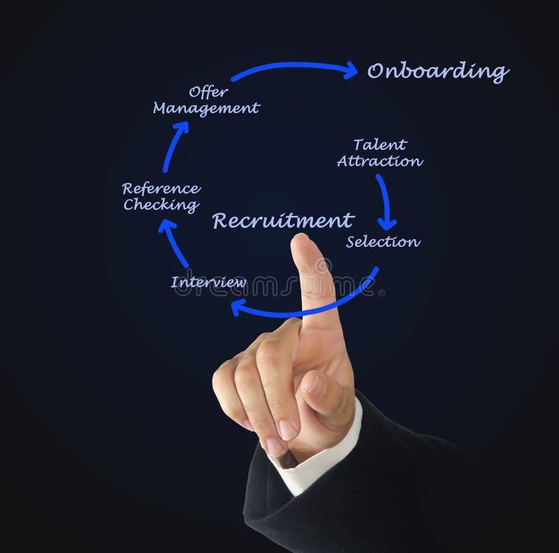 Diagram of Recruitment Process Stock Photo - Image of process, capital ...