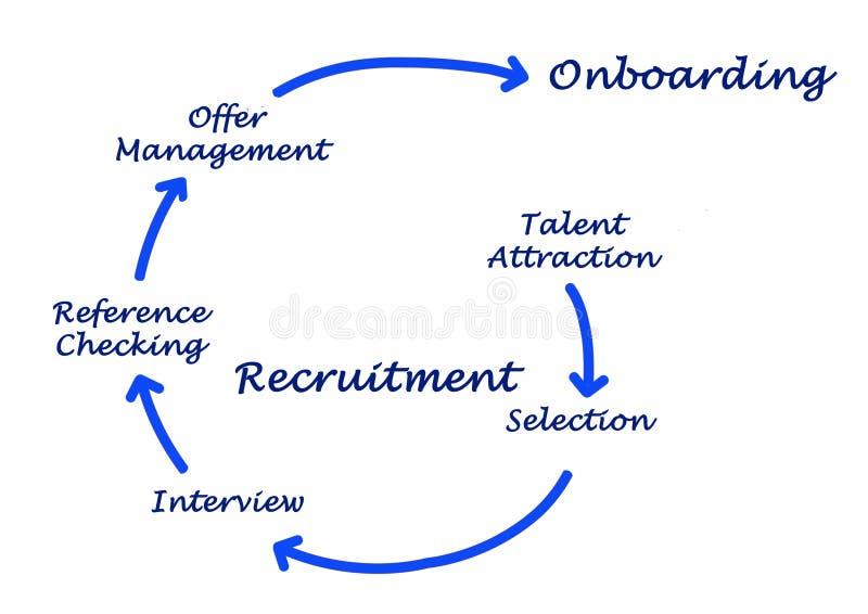 Explain The Recruitment Process With Diagram Recruitment Pro