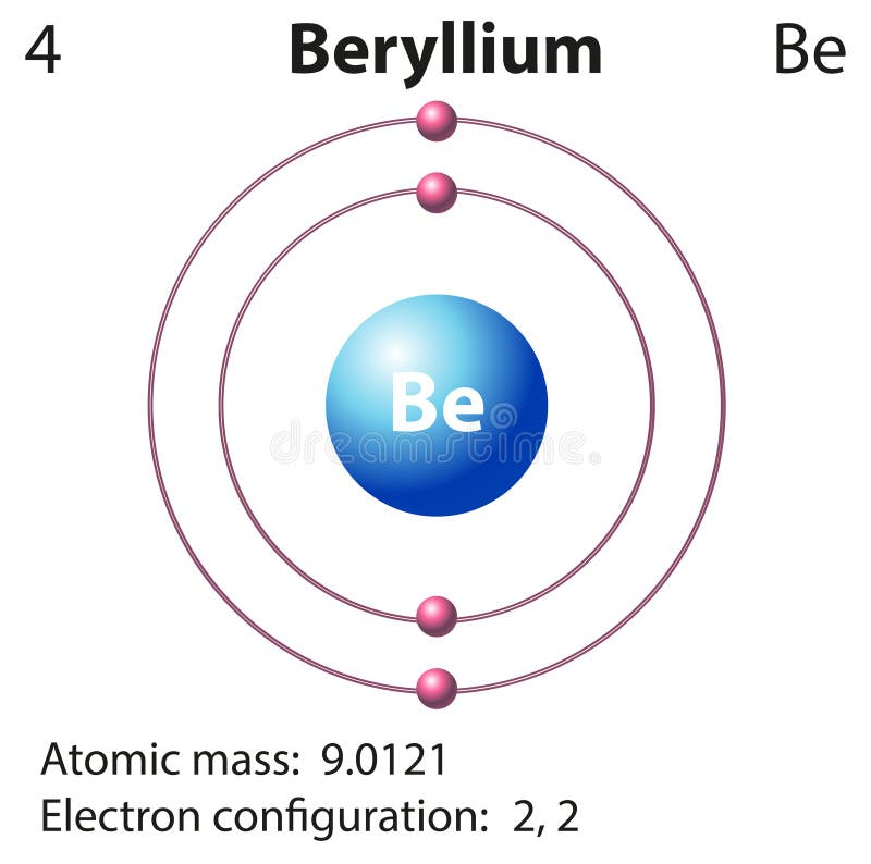 Diagram Representation of the Element Beryllium Stock Vector ...