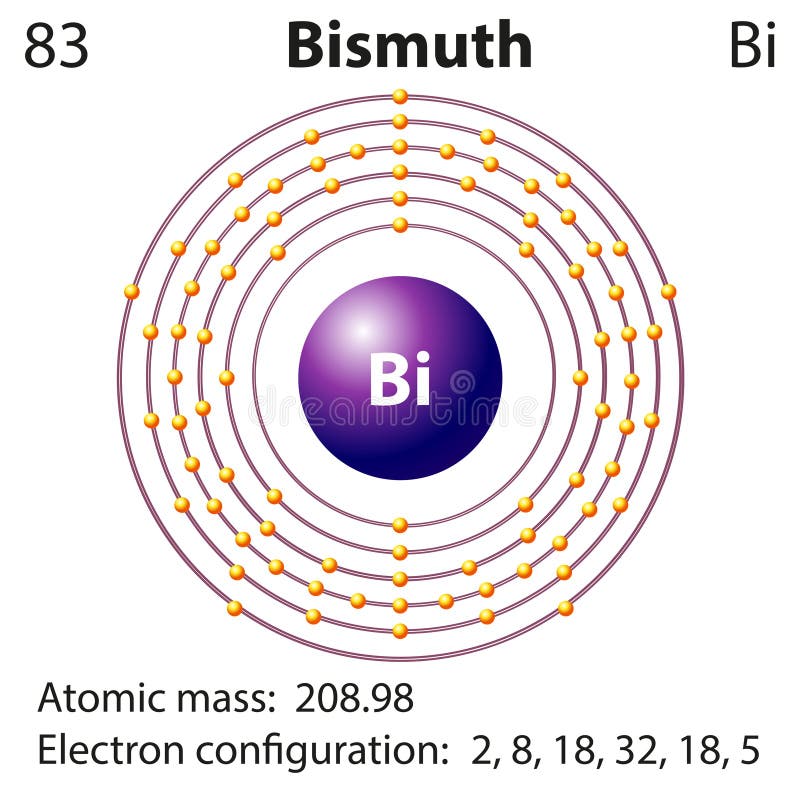 Diagram Representation of the Element Bismuth Stock Illustration ...