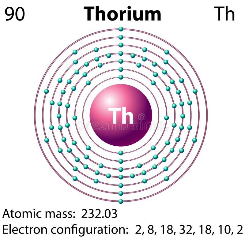 Diagram Representation of the Element Thorium Stock Illustration ...