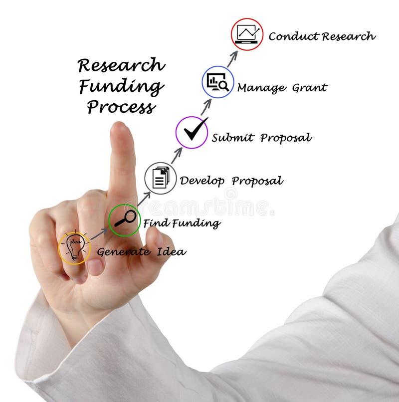 Research Funding process stock image. Image of pointing - 117565151