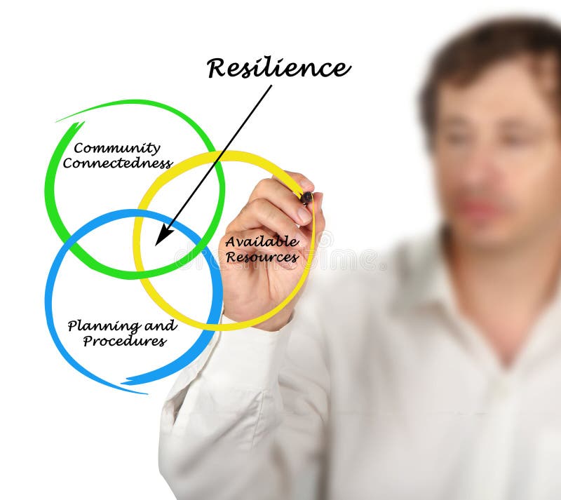 Diagram of Resilience stock photo. Image of resource - 85667022