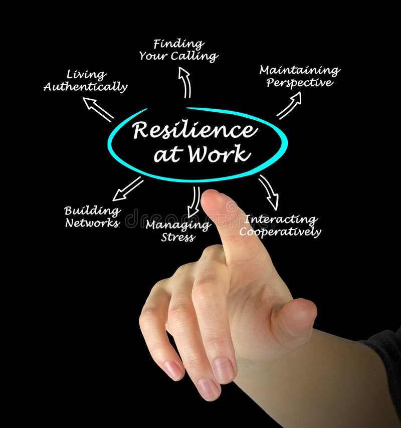 Diagram of Resilience at Work Stock Image - Image of perspective ...