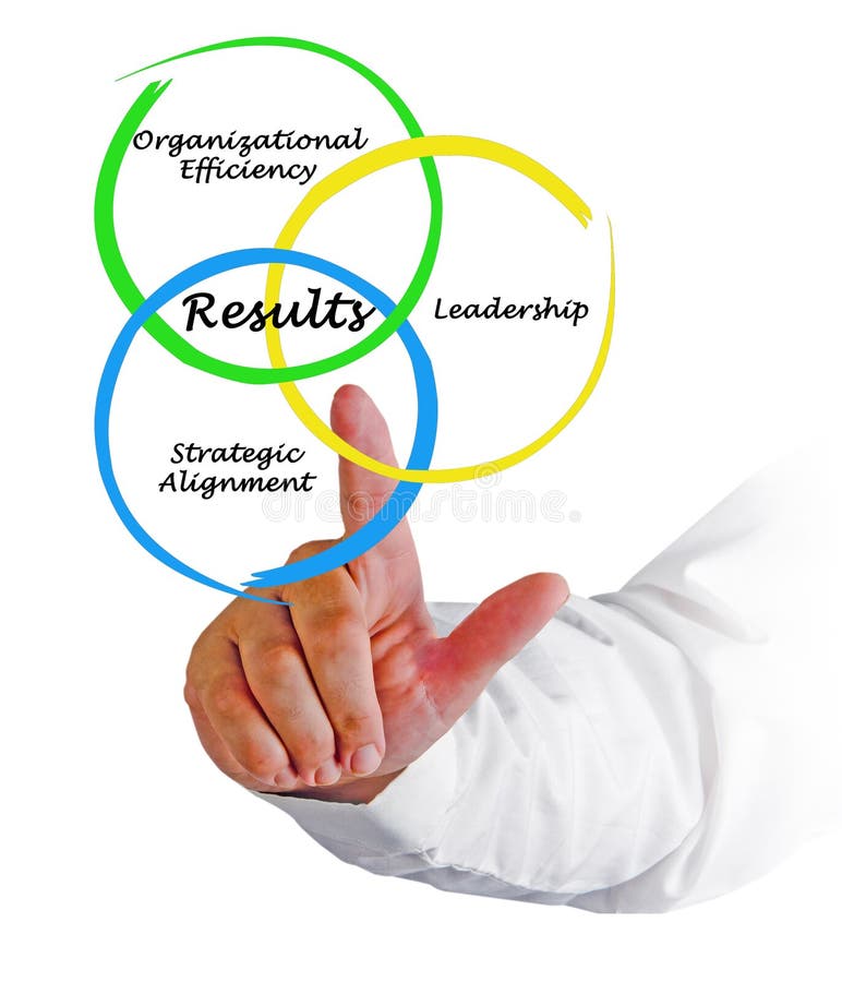 Diagram of results stock photo. Image of boss, good, concept - 85641550