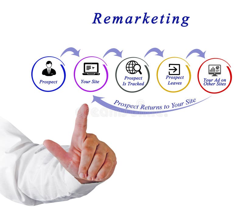 Diagram of Retargeting stock photo. Image of online - 100748982