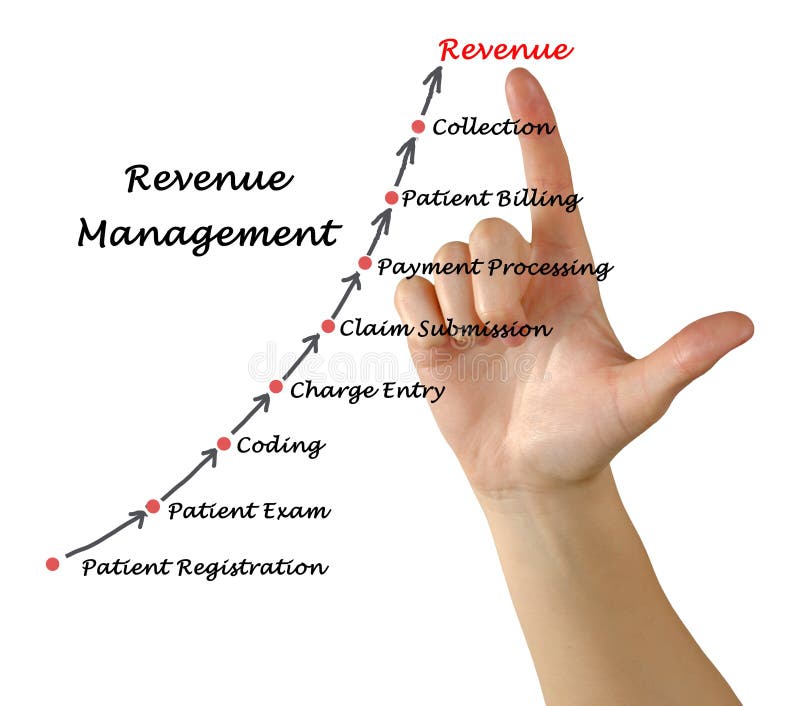 Diagram of Revenue Management Stock Photo - Image of charge, exam: 94365594