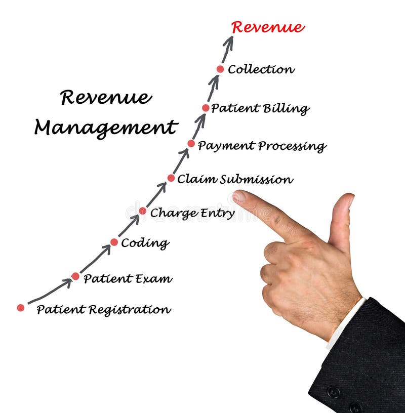 Diagram of Revenue Management Stock Photo - Image of billing, lecturer ...