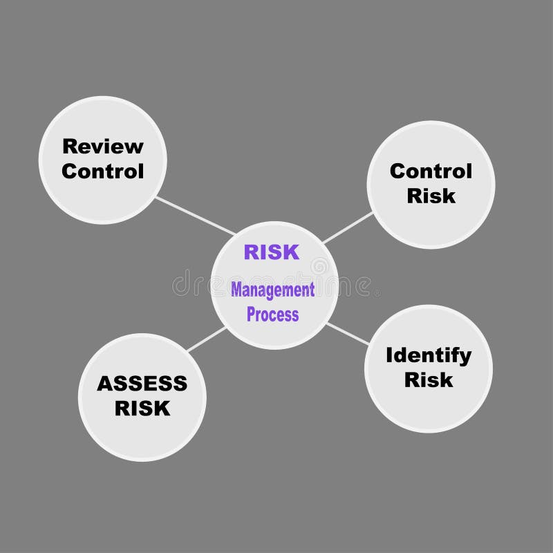 Risk Management Text with Keywords Isolated on White Board Background ...