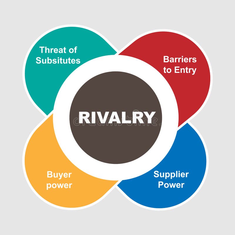 Competitive Rivalry Business Diagram Stock Illustrations – 64 ...
