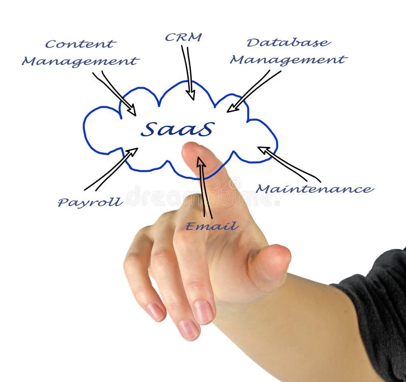 SAAS diagram stock photo. Image of network, diagram, support - 85670376