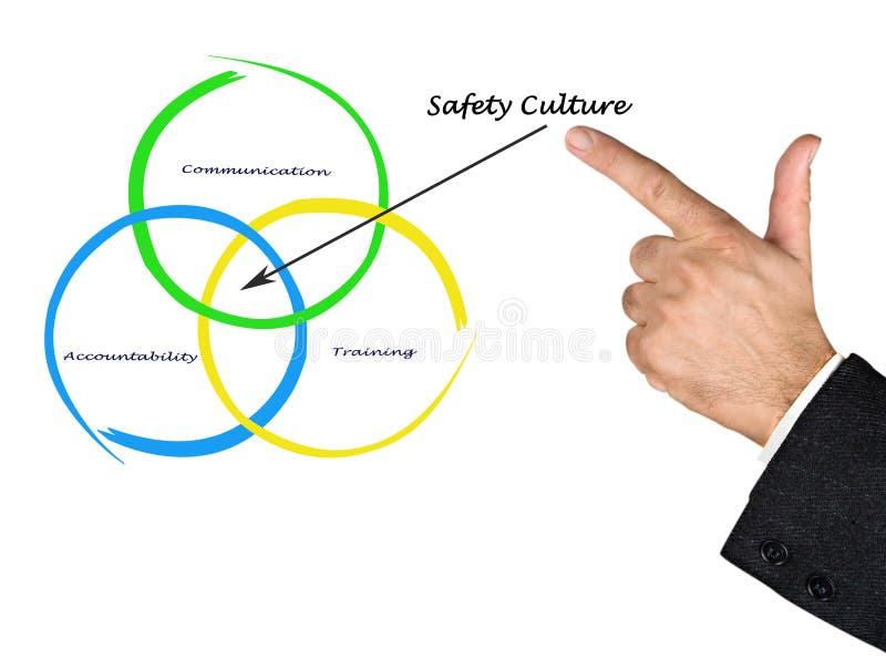 Safety Culture Diagram Stock Photos - Free & Royalty-Free Stock Photos ...