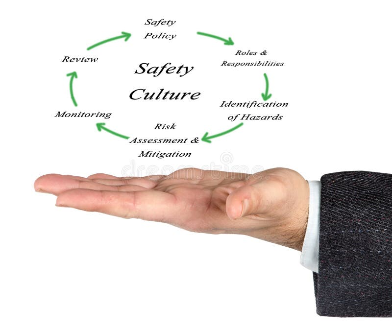 Diagram of safety culture stock photo. Image of training - 100745414