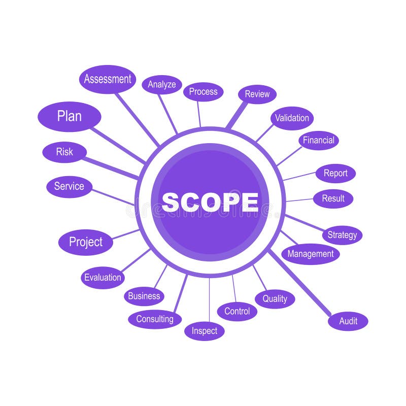 Audit Scope Stock Illustrations – 209 Audit Scope Stock Illustrations ... Audit Scope Stock Illustrations – 209 Audit Scope Stock Illustrations ...
