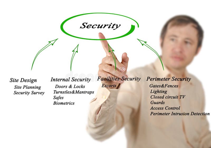 Diagram of Security stock image. Image of concept, facilities - 85676325
