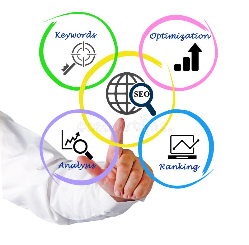 Diagram of SEO stock image. Image of document, name, finger - 85663891