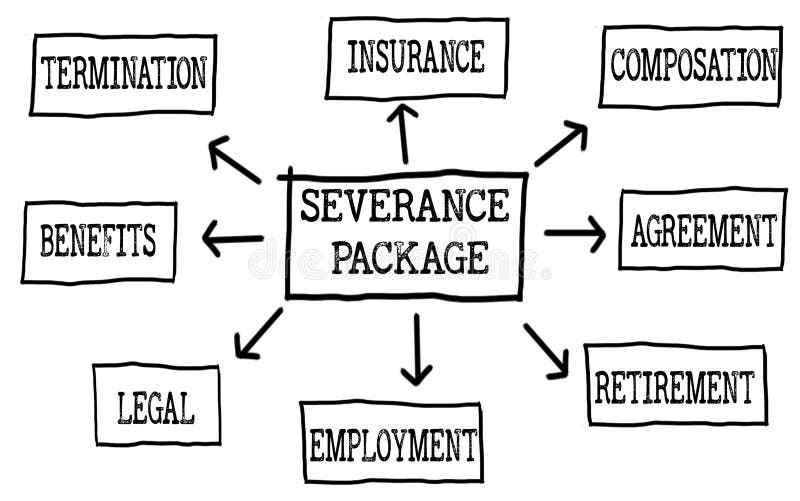 Diagram Showcasing Severance Package Components in a Business Context ...