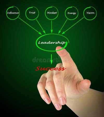 Diagram Showing Components of Leadership Stock Photo - Image of ...