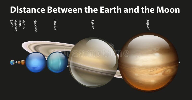 Diagram Showing Different Planets in the Solar System Stock Vector ...