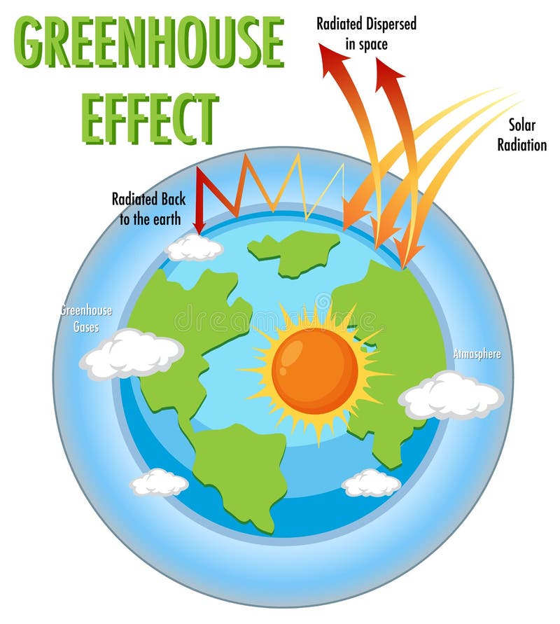 Greenhouse Effect and Global Warming Diagram Stock Vector ...