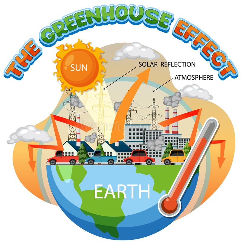 Diagram Showing the Greenhouse Effect Stock Vector - Illustration of ...