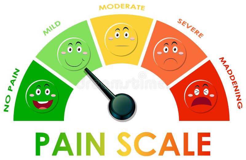 Diagram Showing Pain Scale Level with Different Colors Stock Vector ...