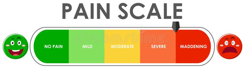 Diagram Showing Pain Scale Level with Different Colors Stock Vector ...