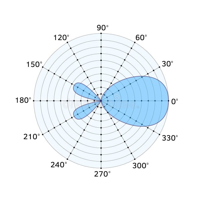 Directional Radiation Stock Illustrations – 34 Directional Radiation ...