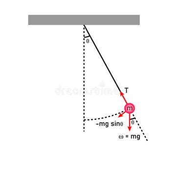 Simple Pendulum Stock Illustrations – 1,597 Simple Pendulum Stock ...